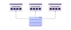 Choosing Between DMP vs. DSP | AdTech