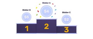 First-Price vs. Second-Price Auction Explained | AdTech